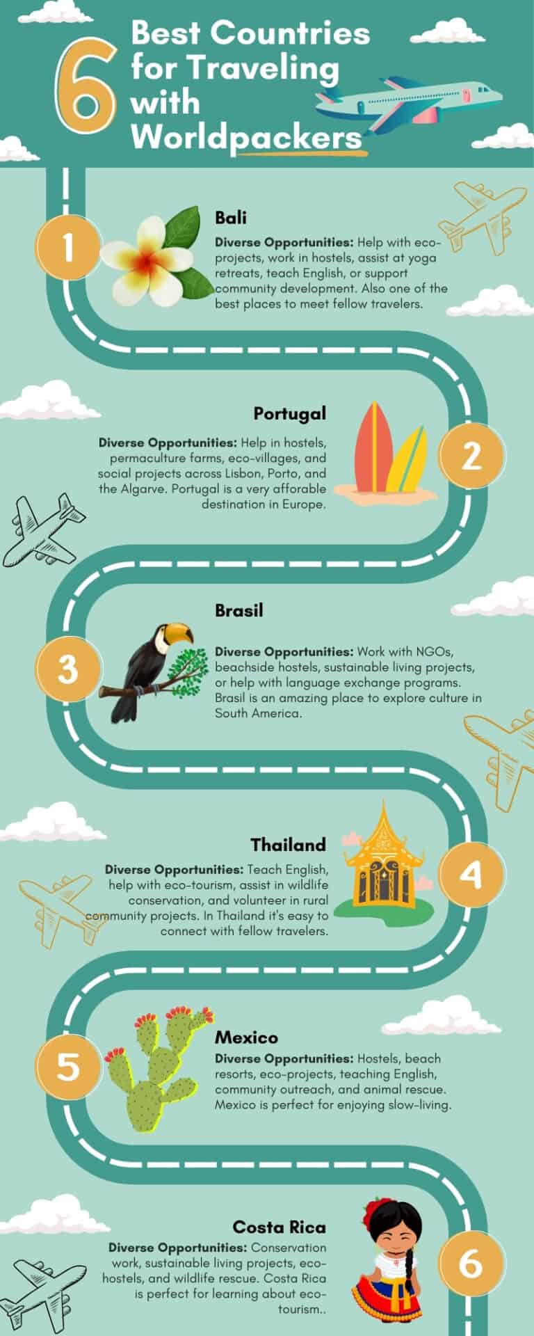 Is Worldpackers Free? All your questions answered + PROMO CODE